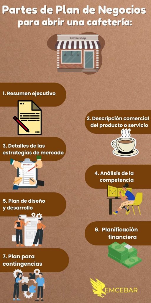 Requisitos para Abrir una Cafeteria en España - dontutoriales.com